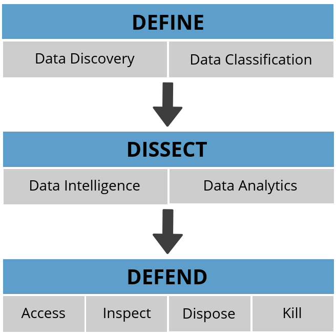 Advanced Access and Data Security – WhamTech