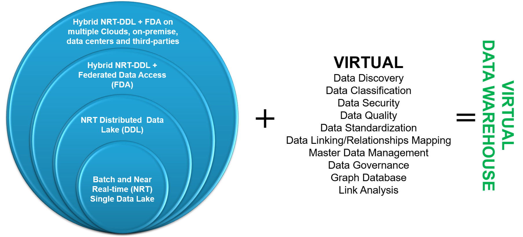 WhamTech | Virtual Data Access, Management and Integration