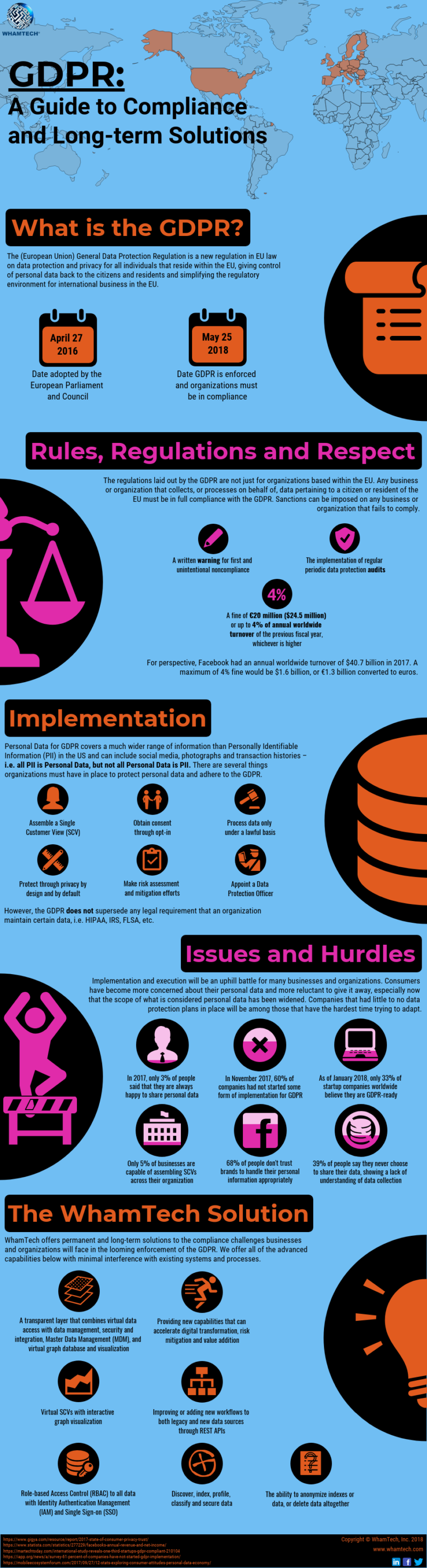 INFOGRAPHICS – WhamTech