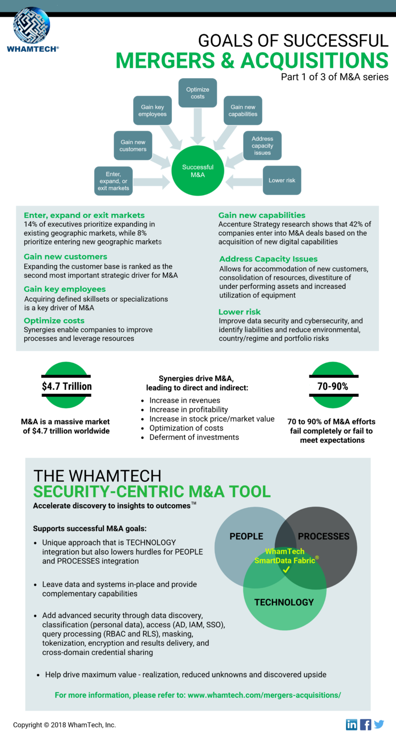 INFOGRAPHICS – WhamTech