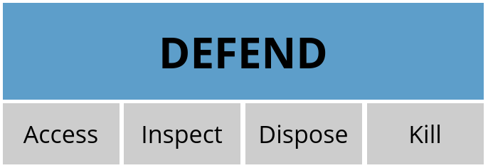 Advanced Access and Data Security – WhamTech