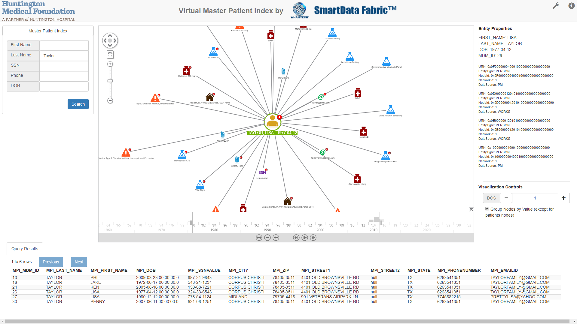 Virtual Graph Database and Link Analysis, and Interactive Visualization ...