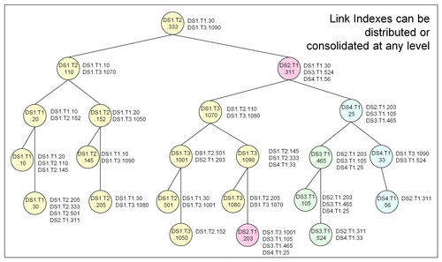 LINK INDEXES™ – WhamTech
