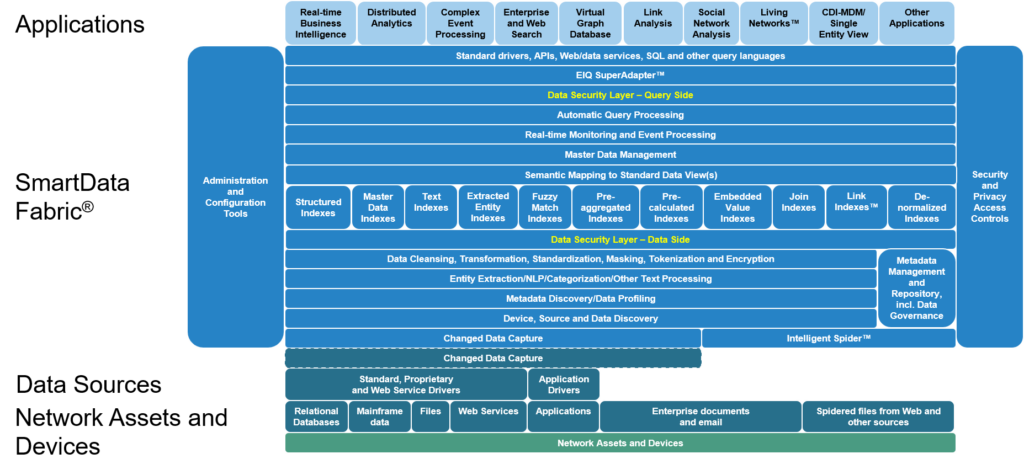 A1. What is the conceptual, logical, and physical architecture of the ...