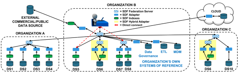WhamTech | Virtual Data Access, Management and Integration