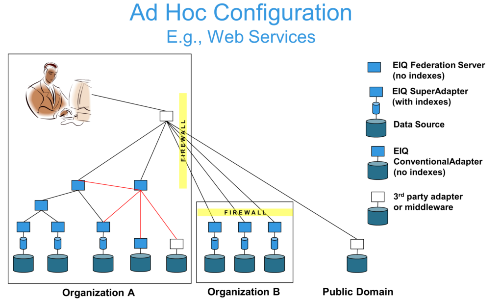 SmartData Fabric® Architecture – WhamTech