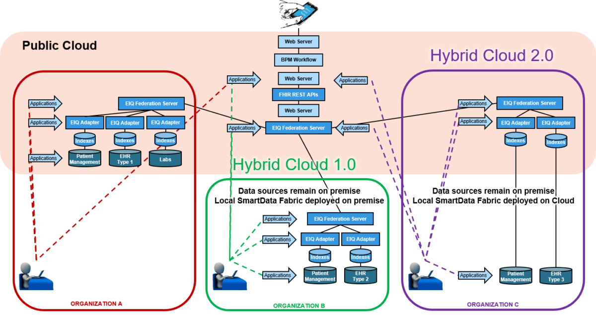 WhamTech | Virtual Data Access, Management and Integration