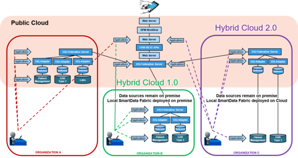 WhamTech | Virtual Data Access, Management and Integration