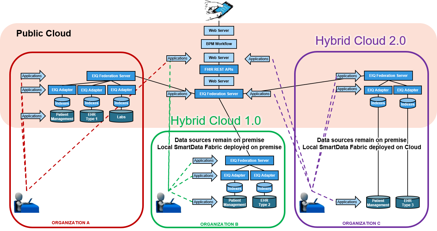 WhamTech | Virtual Data Access, Management and Integration