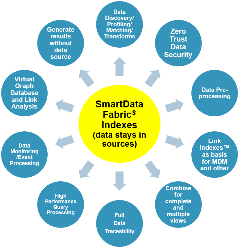 WhamTech | Virtual Data Access, Management and Integration