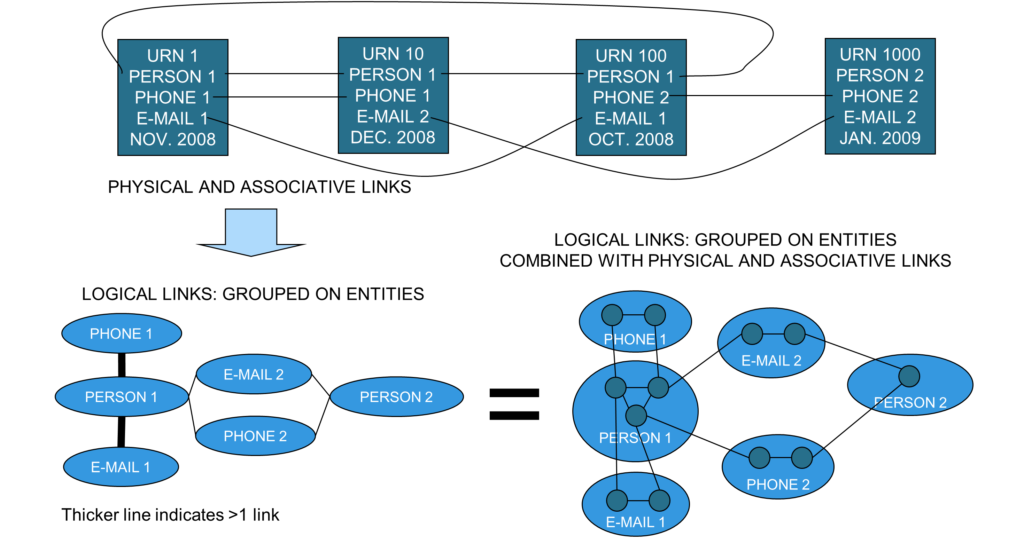 LINK INDEXES™ – WhamTech