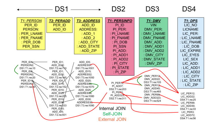 LINK INDEXES™ – WhamTech