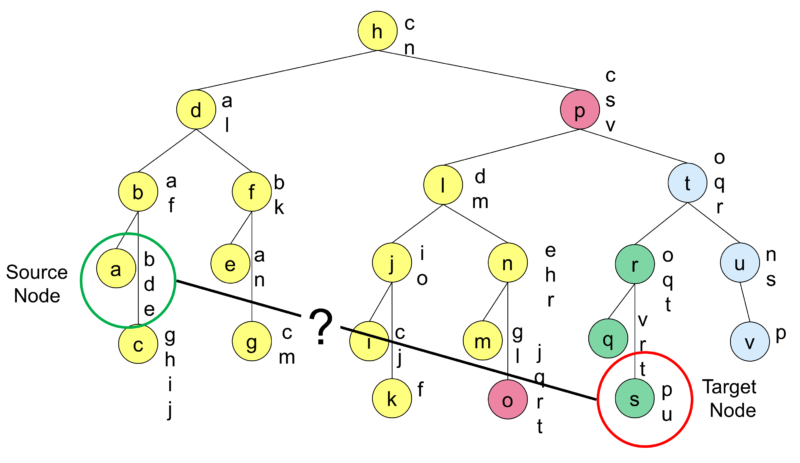 LINK INDEXES™ – WhamTech