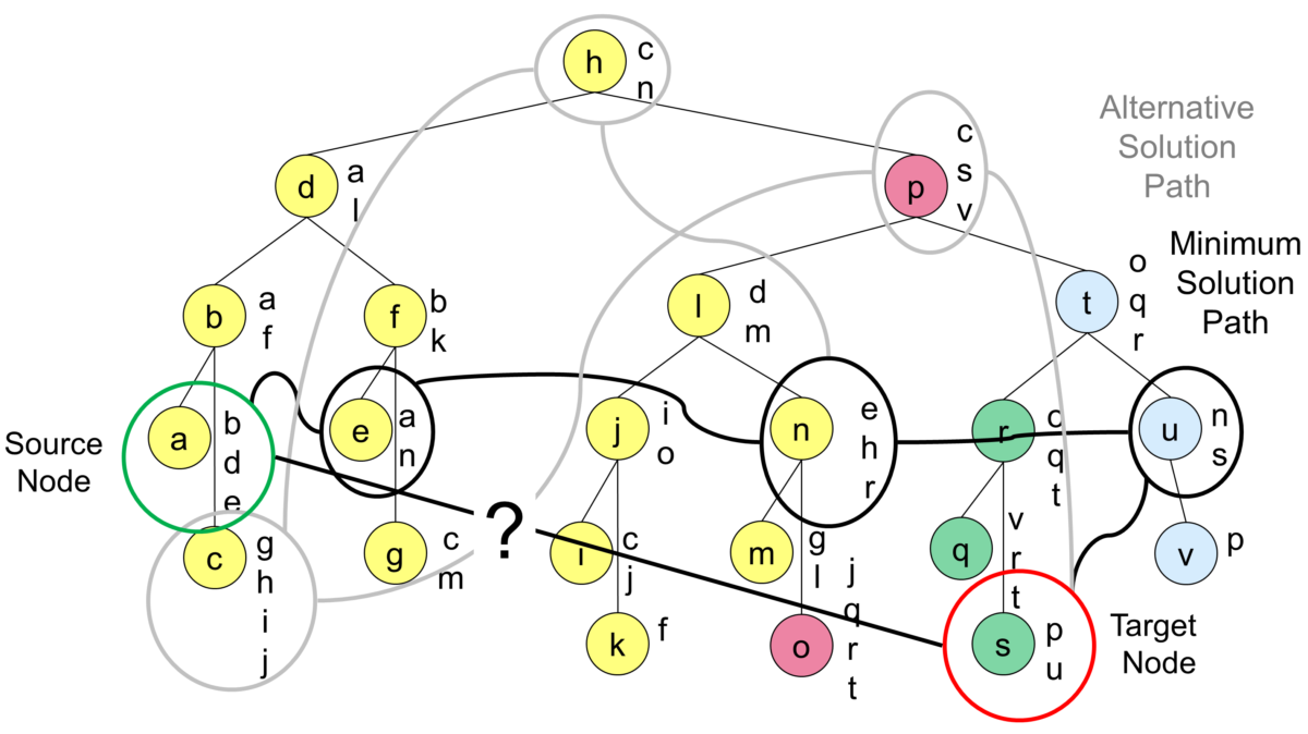LINK INDEXES™ – WhamTech