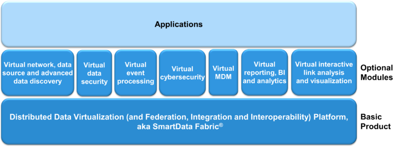 WHAMTECH KEY CAPABILITIES – WhamTech