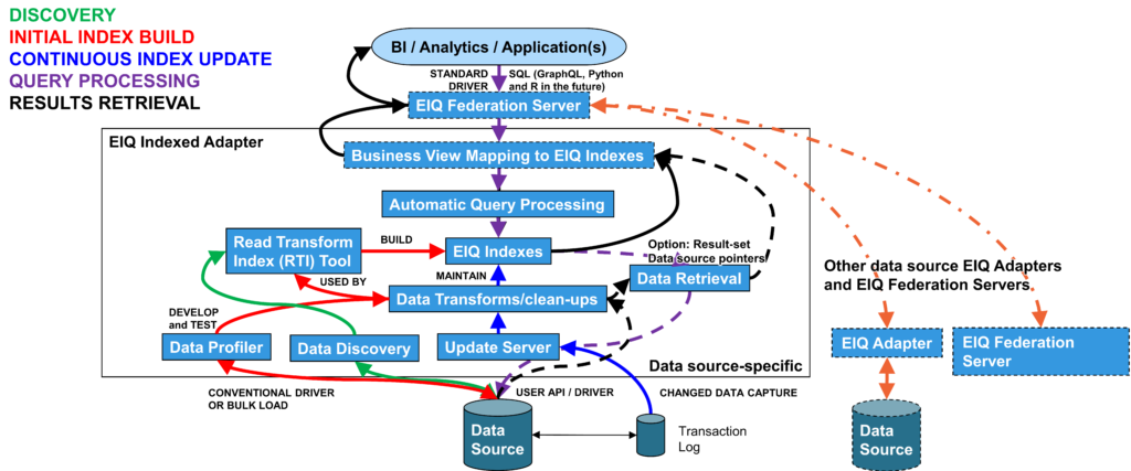 EIQ ADAPTERS™ IN DETAIL — Gavin Copy 11/7/2022 – WhamTech