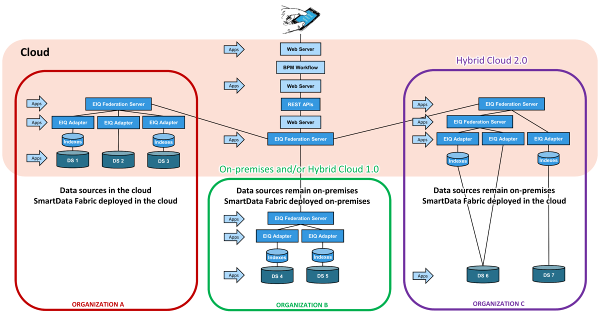 WhamTech | Virtual Data Access, Management and Integration
