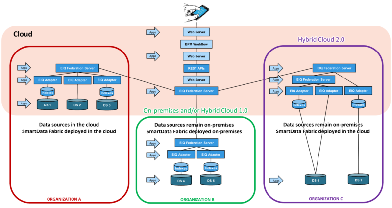 WhamTech | Virtual Data Access, Management and Integration