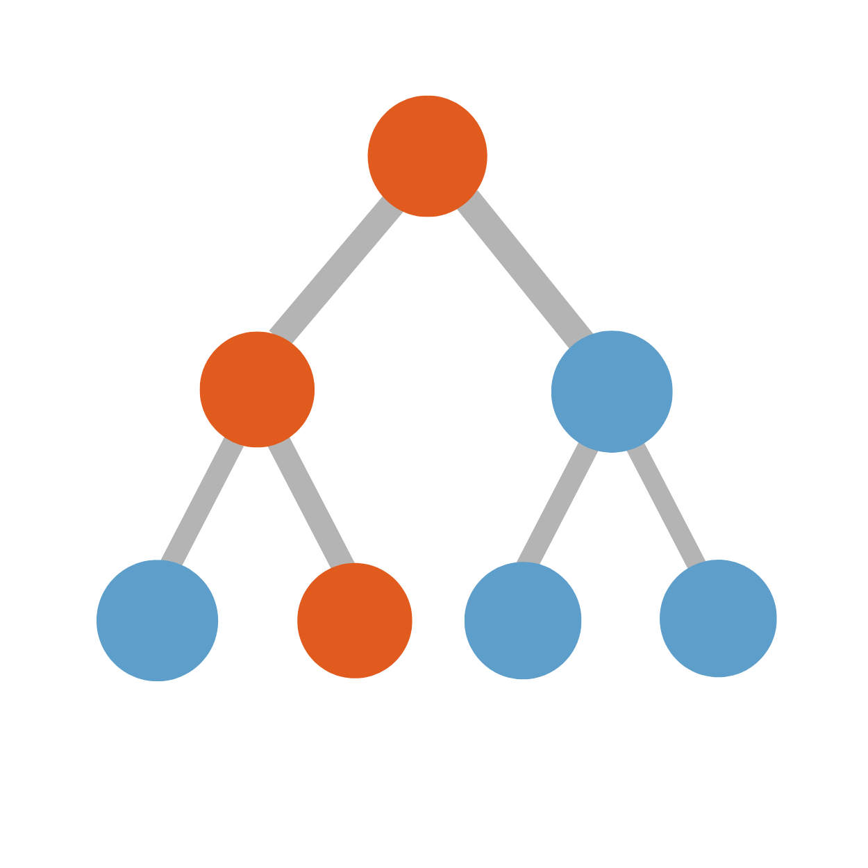 WhamTech | Virtual Data Access, Management and Integration